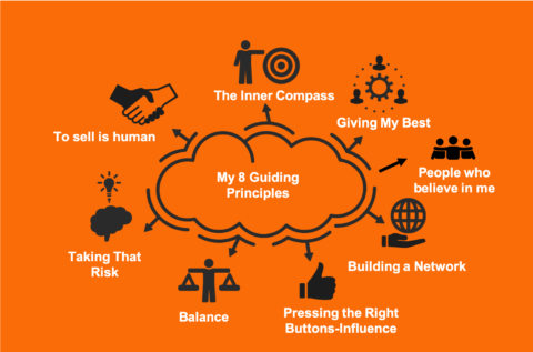 8 Guiding Principles that Help Me Measure My Success - Parity Consulting